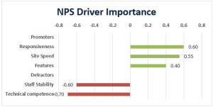 The 9 Elements Your NPS® Report Must Have